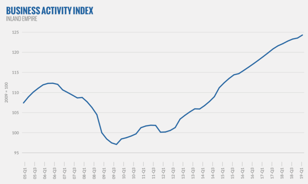 activity index | News