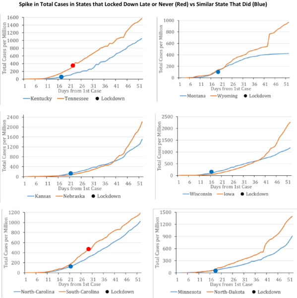 covid lockdowns | UCR News | UC Riverside