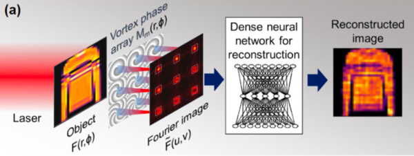 optical vortex preprocessing | UCR News | UC Riverside