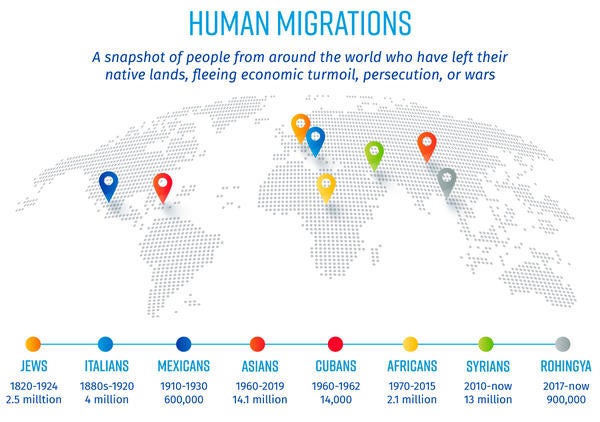Human migrations | UCR News | UC Riverside