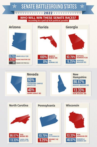 Senate midterms | UCR News | UC Riverside