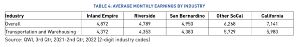 TDL- monthly earnings | UCR News | UC Riverside